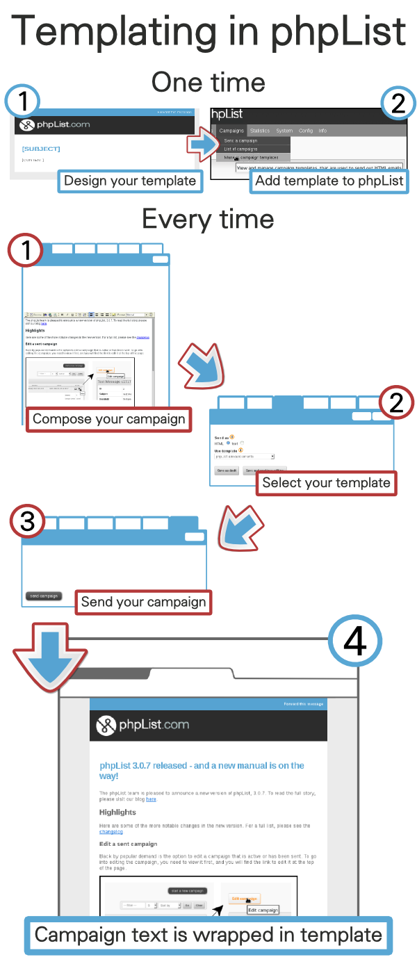 New phpList manual published today | Open Source newsletter software | phpList.org